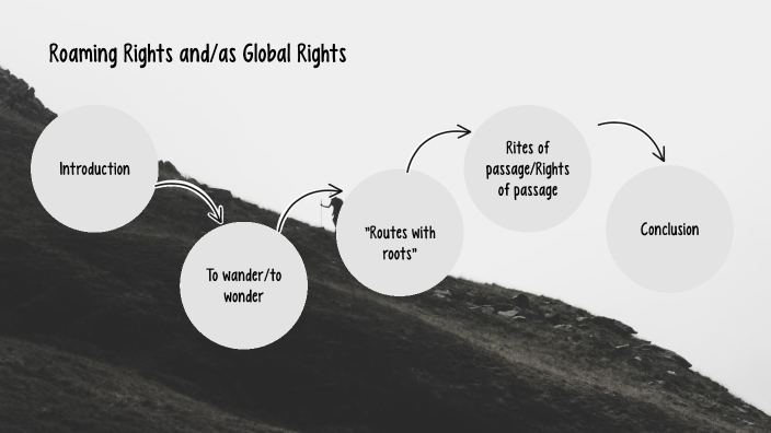 Roaming rights by Frédéric Mégret on Prezi