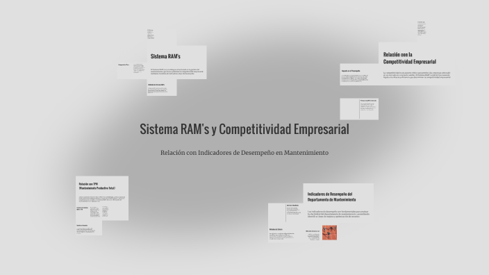 Sistema RAM's y Competitividad Empresarial by Eduardo López on Prezi