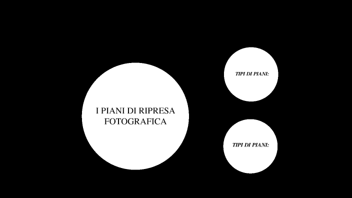 I PIANI DI RIPRESA FOTOGRAFICA by ILENIA GAGLIONE on Prezi