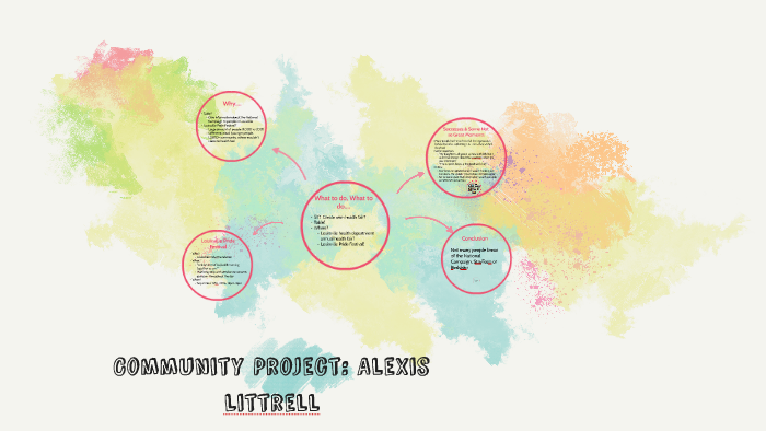 Youth Leadership Team Project: Alexis Littrell by Anne Baldridge on Prezi