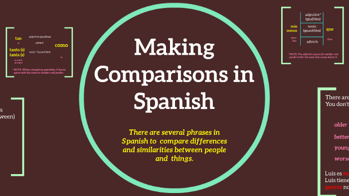 Making Comparisons in Spanish by Adam Brown on Prezi