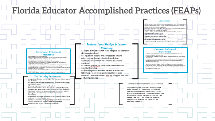 Florida Educator Accomplished Practices (FEAPs) by Samantha Rolle on Prezi