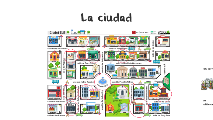 la ciudad by Ele PC on Prezi