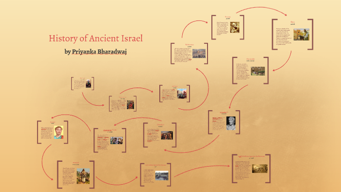 History of Ancient Israel Timeline by Priyanka on Prezi