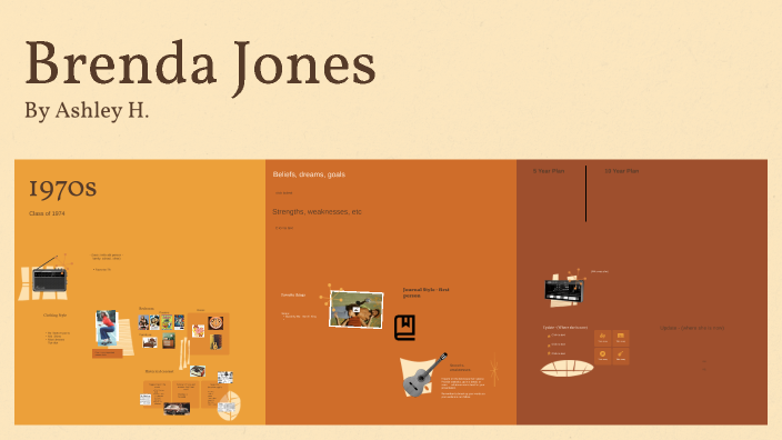 1970s by Ashley Howey on Prezi