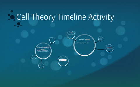 Cell Theory Timeline Activity by Cameron Jones on Prezi