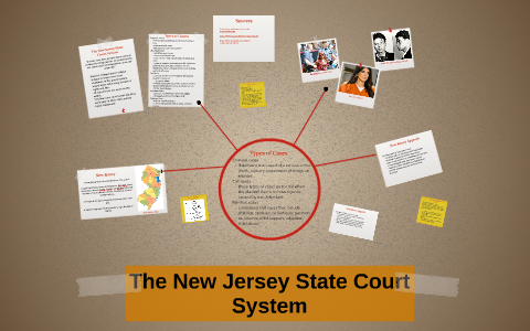 The New Jersey State Court System by Melissa Pavia on Prezi
