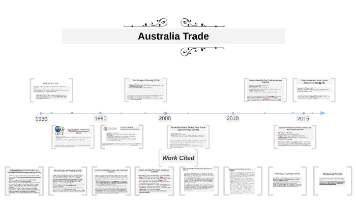 Australia Trade Timeline by Yen Yee Tan on Prezi