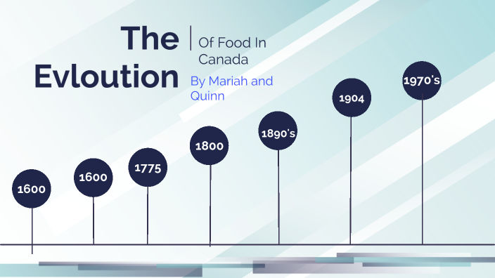 The Evolution Of Food In Canada by Quinn Tischler on Prezi