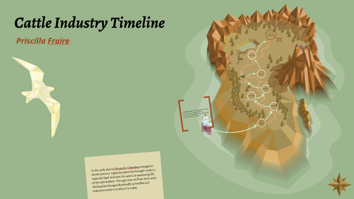 Cattle Industry Timeline by Priscilla Fraire on Prezi