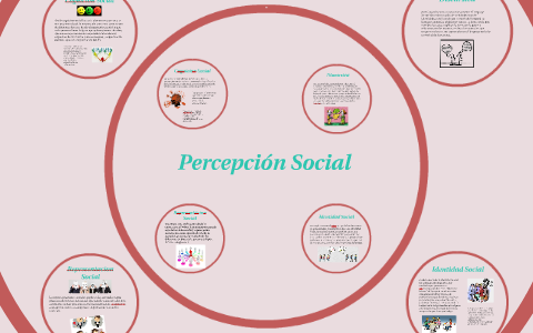 Percepcion Social by Mapa Martinez on Prezi