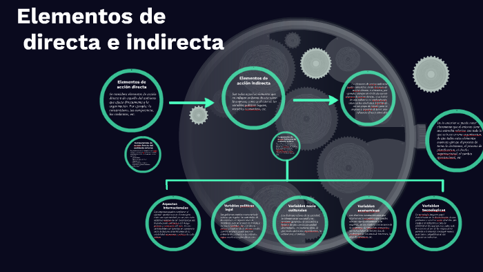 Elementos de accion directa by ariel paz on Prezi