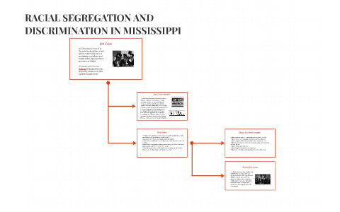 RACIAL SEGREGATION AND DISCRIMINATION IN MISSISSIPPI by on Prezi