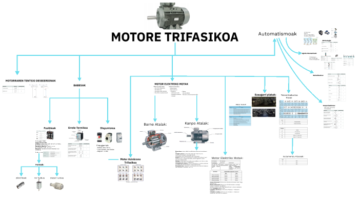 Motores Trifásicos by Gomez Goitia Txomin on Prezi