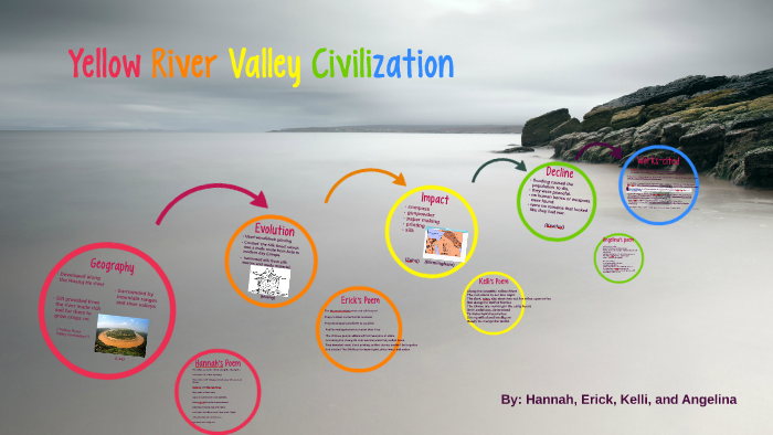 Yellow River Valley Civilization by Hannah White on Prezi