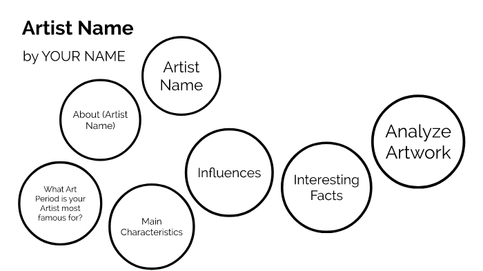 Artist Study Template by Kolbie Kesterson on Prezi