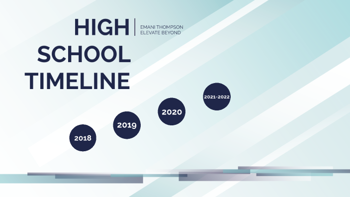 High School Timeline by emani thompson on Prezi