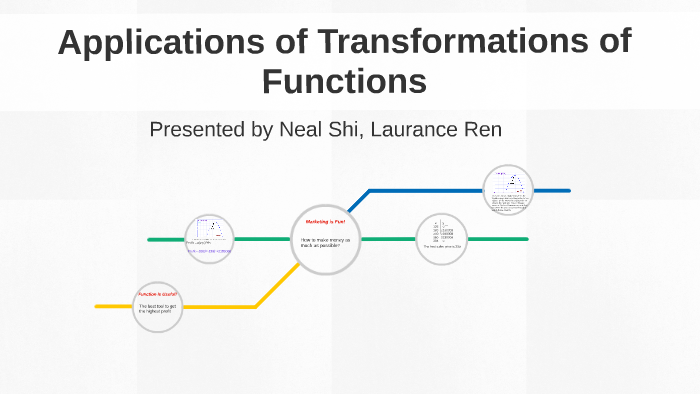 Applications of Transformations of Functions by Laurance Ren