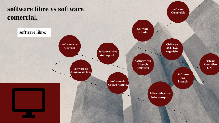 software libre vs software comercial by ALEGRIA BARRERA MAYRA GUADALUP AEBM070111MQTLRYA8 on Prezi
