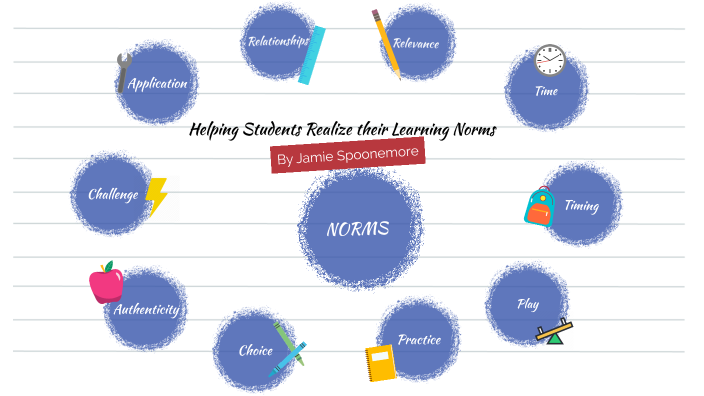 Module 10: Helping Students Realize their Learning Norms by Jamie ...