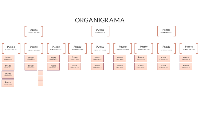 ORGANIGRAMA VEOLIA ARGENTINA by Mariana Mafía del Castillo on Prezi