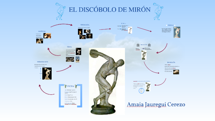 EL DISCÓBOLO DE MIRÓN by Amaia Jauregui on Prezi