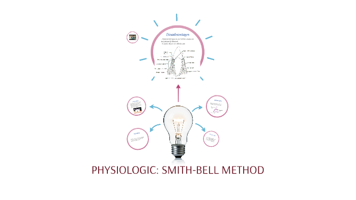 PHYSIOLOGIC: SMITH-BELL METHOD by Tiffany Clements on Prezi