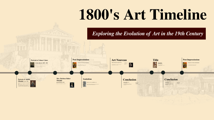 1800's Art Timeline by Miranda Z on Prezi