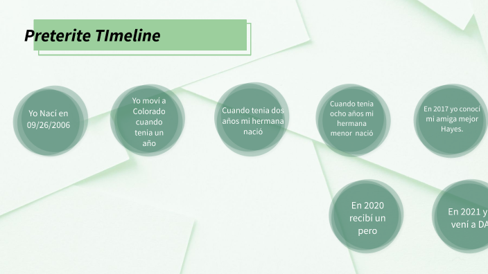 Preterite Timeline by Lilia Turner on Prezi