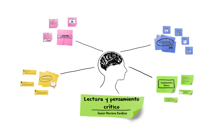 LECTURA Y PENSAMIENTO CRITICO by Alejandra II on Prezi