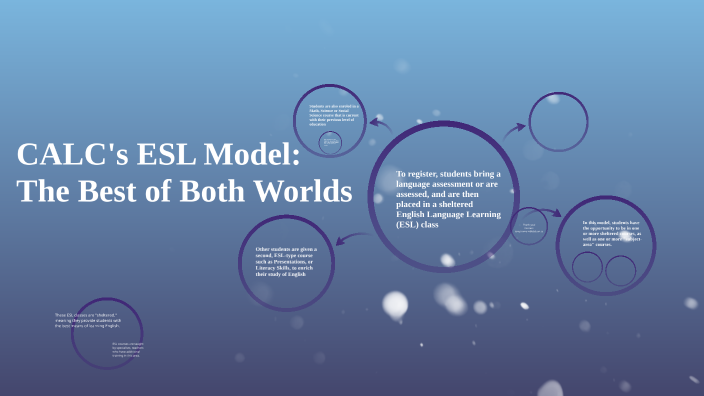 CALC's ESL Model by Tony Tremain on Prezi