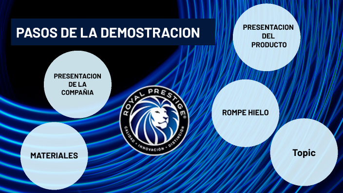 PASOS DE LA DEMOSTRACION by LUPE VALENCIA ASPRILLA on Prezi