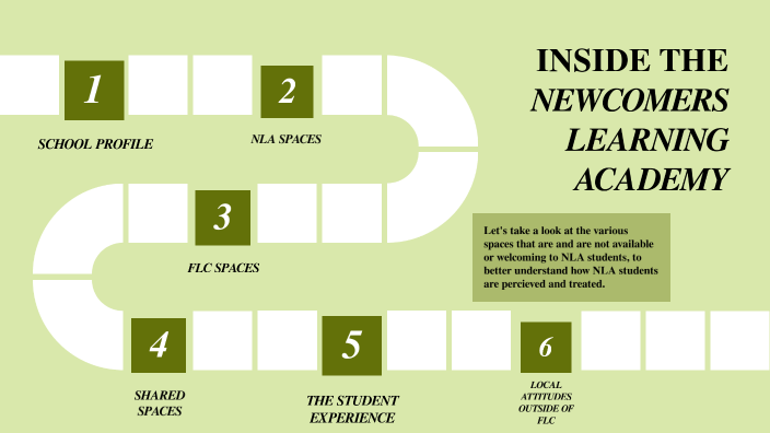 FLC by Jane Huynh on Prezi