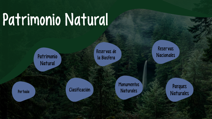 Patrimonio Natural by GEMA ELIZABETH ROSADO SABANDO on Prezi