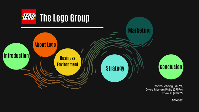 Lego-Management by Yanzhi Zhang on Prezi