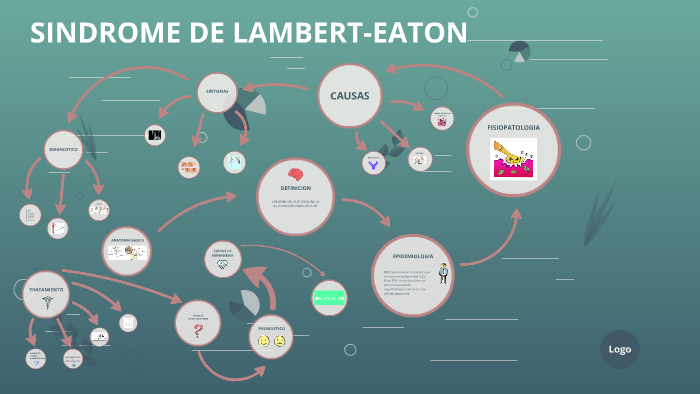 SINDROME DE LAMBERT-EATON by felpe rene rojas zamarron on Prezi