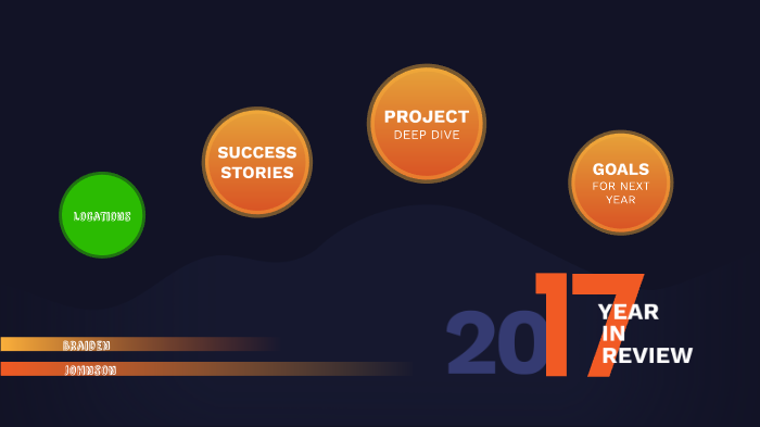 Coastal vs. Plateau Natives by Braiden Johnson on Prezi