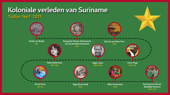 Suriname tijdlijn by Esmé Nina on Prezi