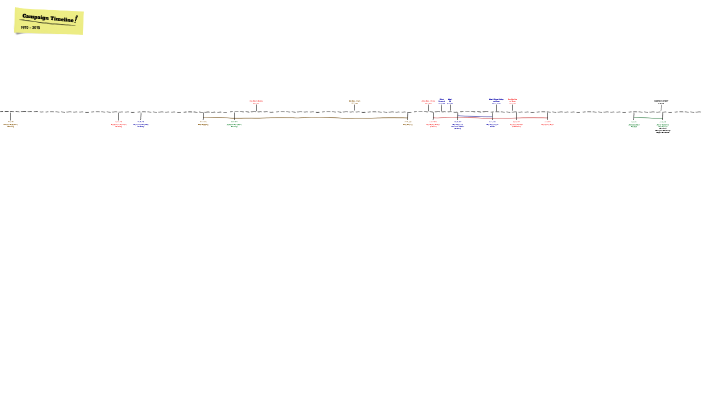 SPN DND Timeline by Leyla Boyacigil on Prezi