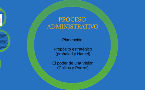 1. Construyendo la visión de su compañía (Collins y Porras) by nathalia ...