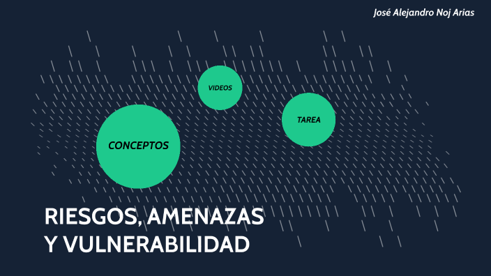 RIESGOS, AMENAZAS Y VULNERABILIDAD by Alejandro arias on Prezi