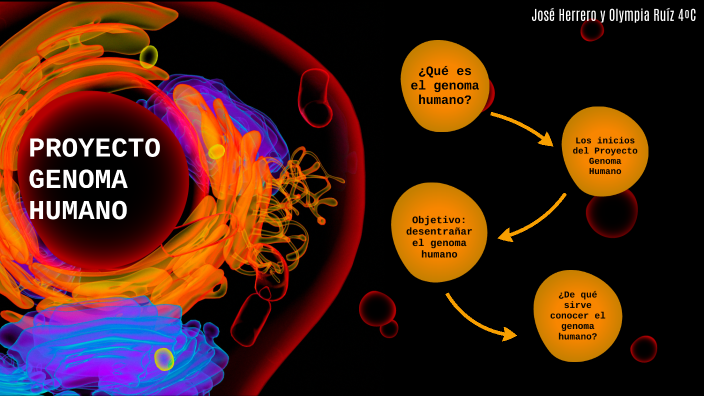 Proyecto genoma humano by José Herrero Valverde on Prezi