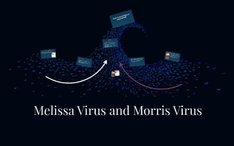 Melissa Virus and Morris Virus by Alena Pinar on Prezi