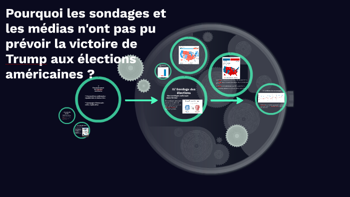 Pourquoi les sondages et les médias n'ont pas pu prévoir la by hugo ...