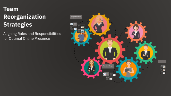 Team Reorganization Strategies by philou philou on Prezi
