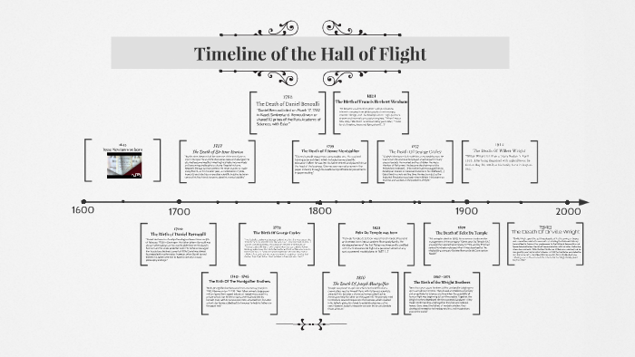 Timeline of the Hall of Flight by Sean Esguerra on Prezi