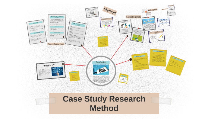 Case Study Research Method by Daniela Andrea Ibarra Díaz on Prezi