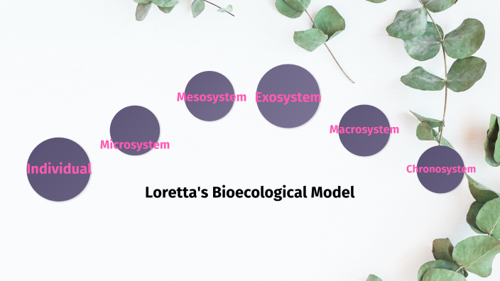 CHRONOSYSTEM by Loretta Harper on Prezi