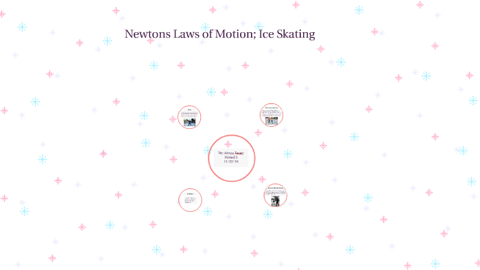 Newtons Laws of Motion with Ice Skating by alyssa beaty on Prezi
