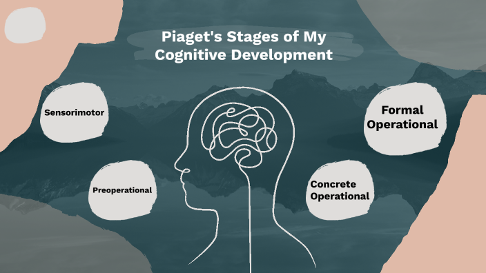Scrapbook project - Piaget's Stages of My Cognitive Development by ...